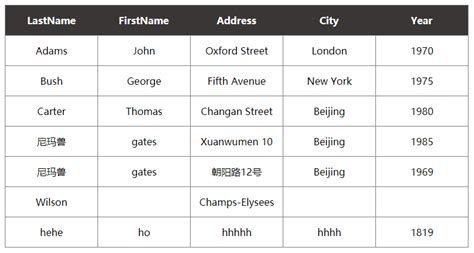 Sql Between And 无效、无结果及注意事项between And 不起作用 Csdn博客