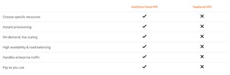 KVM Vs OpenVZ Which VPS Virtualization Is Best For You