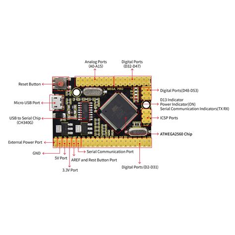 Unlock The Power Of Arduino Mega Pro Comprehensive Datasheet Analysis