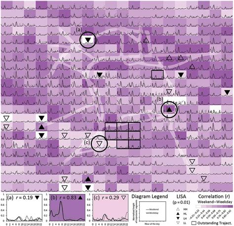 Spatiotemporal Patterns Of Variations Of Collective Human Activity Download Scientific Diagram