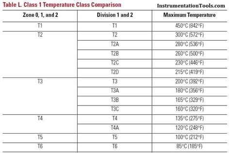 Zone Vs Class Division Inst Tools