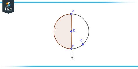 Simplest Form Fractions Definition And Meaning