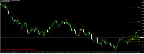 带斐波那契的zigzag转折指标 Mt4指标 Mt4mt5 带斐波那契的zigzag转折指标 Mt4指标 Mt4mt5