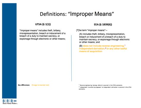 Improper Means Def Fair Competition Law