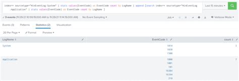 Append Command In Splunk Lognalytics