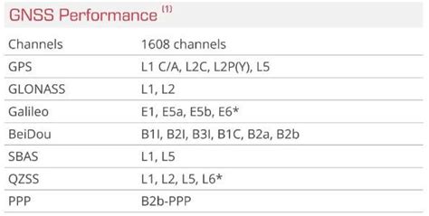 Máy Gps Rtk Geomate Sg5 Chính Hãng Giá Tốt Nhất
