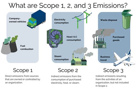 Denrgy Microgrids For Industrial Transportation And Municipal