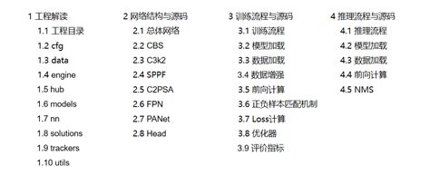 Yolo11： 目标检测原理与源码 Ai大道理 博客园