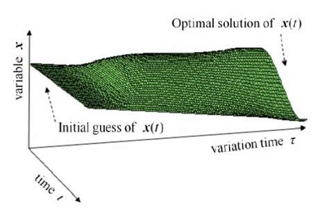figure 1 from computation of optimal control problems with terminal