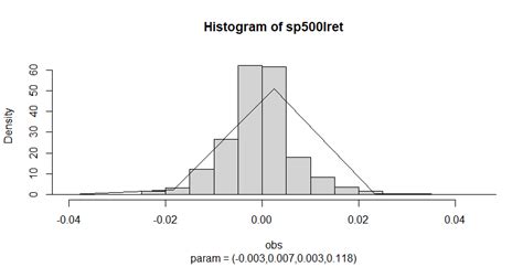 Fit Variance Gamma To Data General Posit Community