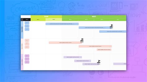 How To Run A Strategic Roadmapping And Planning Workshop Using The Agile Now Next Later