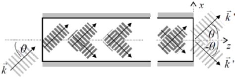 Light Propagating In A 2 D Waveguide Download Scientific Diagram
