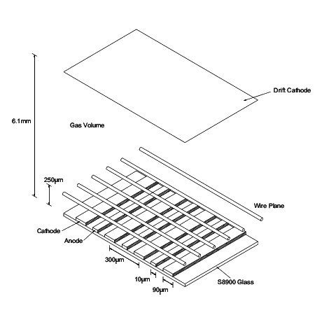 Schematic Diagram Of The Detector Geometry Download Scientific Diagram