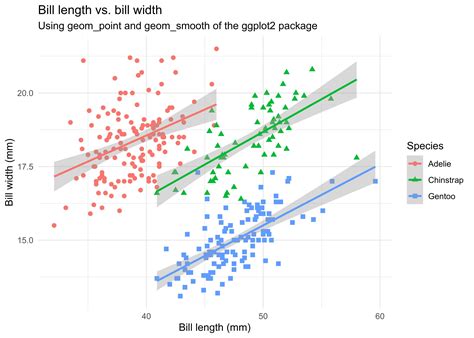 Linear Regression With Python Implementation Artofit