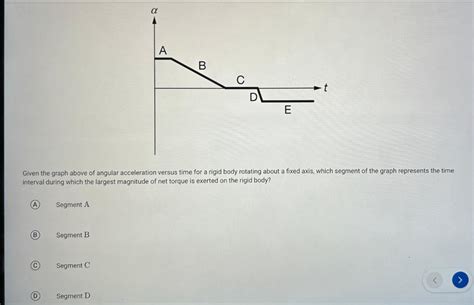 Solved Given The Graph Above Of Angular Acceleration Versus Chegg
