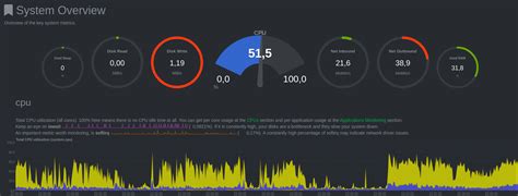 Monitoring Vom Raspberry Pi Mit Netdata Monitoring Netdata Performance Raspberry Pi