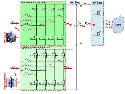 Figure 1 From A Nonlinear Control Approach To The Energy Management Of Solar Power Plant With