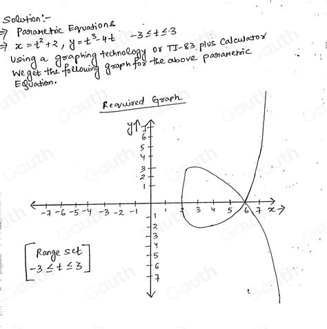 Solved 08 05 Lc Given The Parametric Equations X T 2 2 And Y T 3 4t Where 3≤ T≤ 3 Which