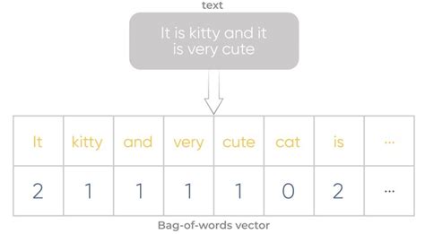 Top Nlp Algorithms And Concepts