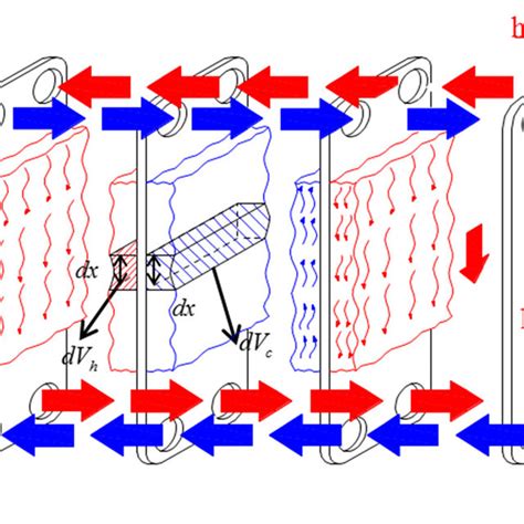 Heat Transfer Process Of The Plate Heat Exchanger PHE Download Scientific Diagram