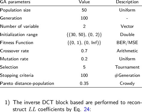 Ga Parameters Used In The Experiments Download Scientific Diagram