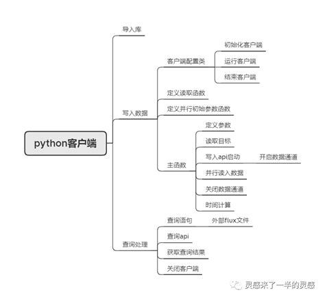 Influxdb Python客户端初步适用心得 墨天轮 Influxdb Python客户端初步适用心得 墨天轮