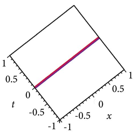 The Plot Of The 29 For ϵ 1 λ 2 σ 4 κ −2 η 1 ε 2 χ 2 δ 0 9 A 3 Download Scientific