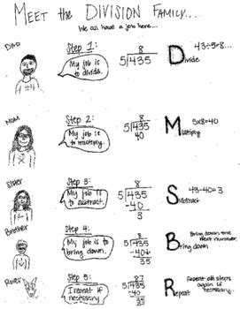 Division Family Anchor Chart By Sara Brush Teachers Pay Teachers