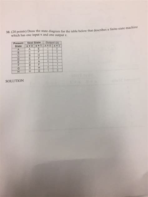 Solved Draw The State Diagram For The Table Below That