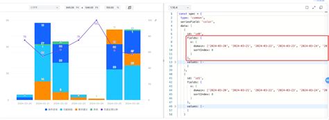 111 How To Sort X Axis Labels In A Combination Chart——visactorvchart