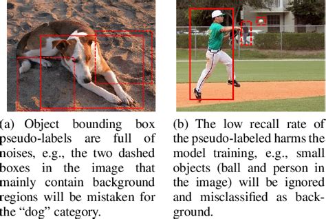 Table 1 From Double Check Soft Teacher For Semi Supervised Object