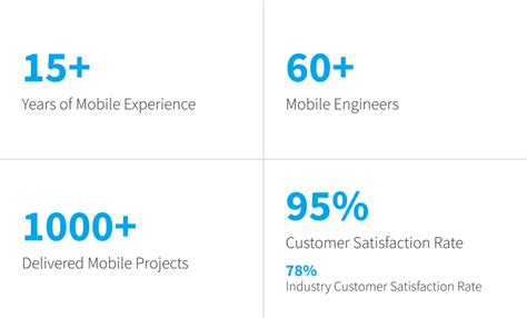 Android App Development Services Nix United