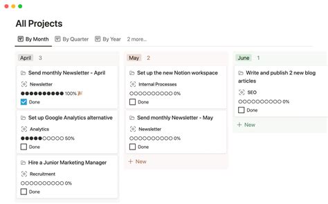 Boost Your Agile Project Management With Notion