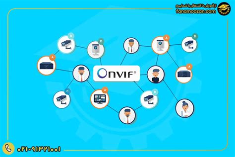 آنویف Onvif چیست؟ استاندارد Onvif
