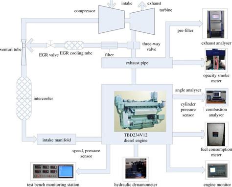 Exhaust Gas Recirculation Download Scientific Diagram