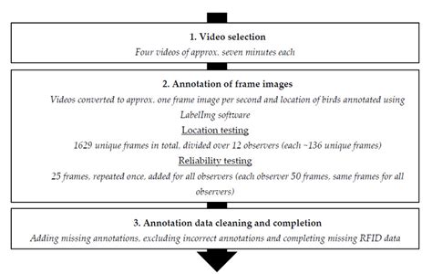 Graphical Overview Of The Implemented Approach For The Rfid Location