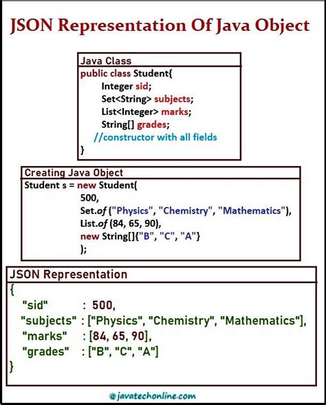how to convert java object to json and json to java