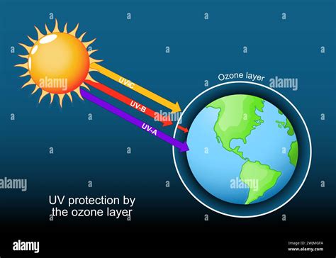 Ultraviolet Rays Diagram Ultraviolet Radiation Skin Cancer Institute