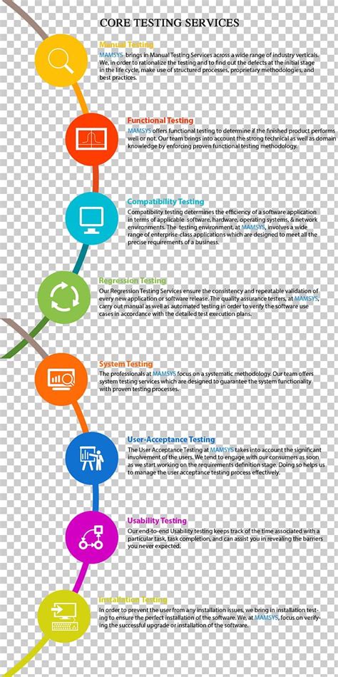Woocommerce Opencart Wordpress Web Development Plug In Png Clipart Android Brand Codeigniter