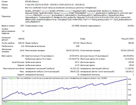 Crypto Fibonacci Ea Mt4 Aierior