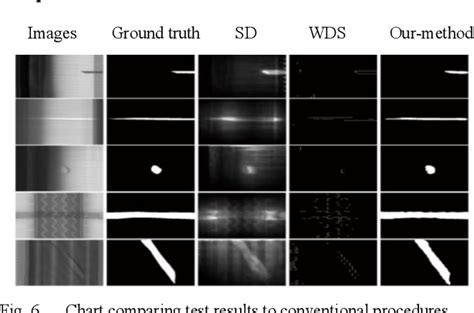 Figure 1 From Tire Radiogram Defect Detection Based On Essnet