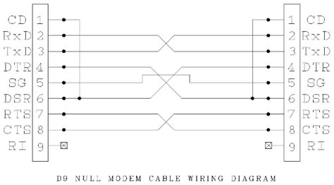 Cable Pinout Diagram