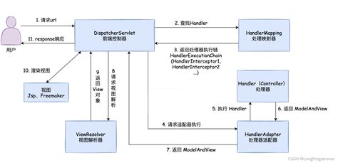 spring mvc spring mvc csdn博客