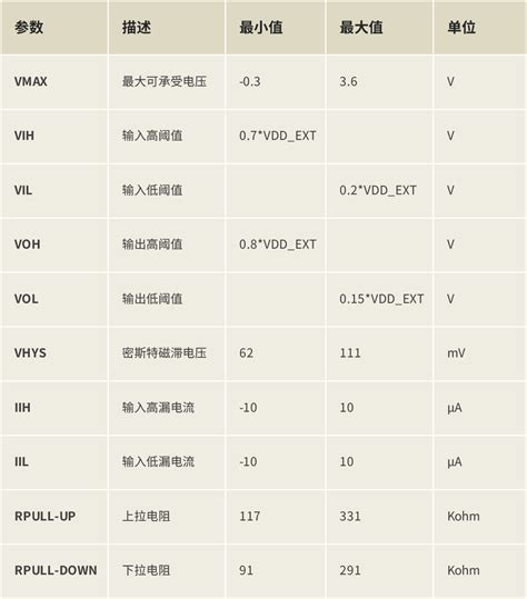 硬件设计三板斧：三类gpio全掌握 aon gpio csdn博客