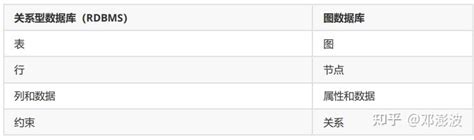 Neo J超详细专题教程快来收藏起来吧 知乎