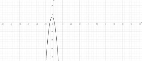 find the domain and range of these functions the story of