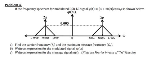 Solved Problem If The Frequency Spectrum For Modulated Chegg