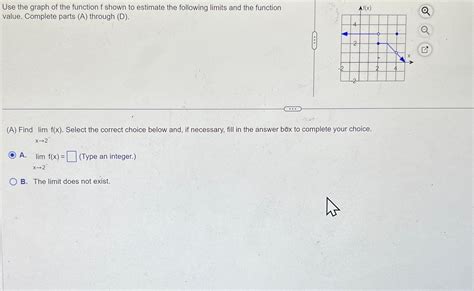 Solved Use The Graph Of The Function F ﻿shown To Estimate