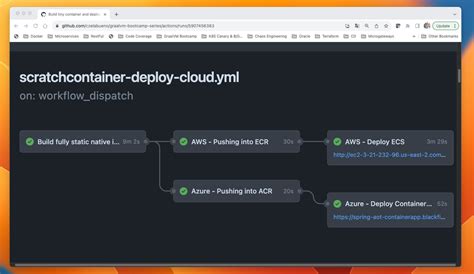 carlos zela bueno on linkedin springboot aws azure graalvm java