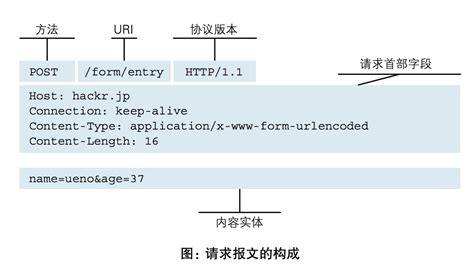 协议必知必会 Csdn博客